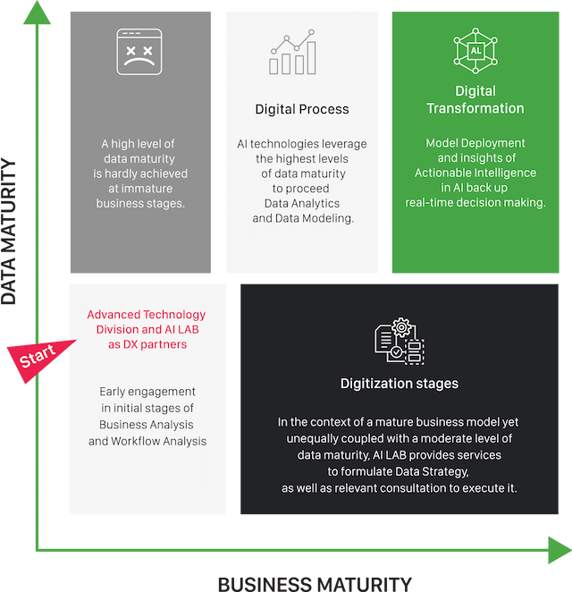 MTI TECHNOLOGY - Solution